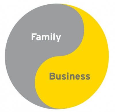 How To Overcome The Challenges of Family Business