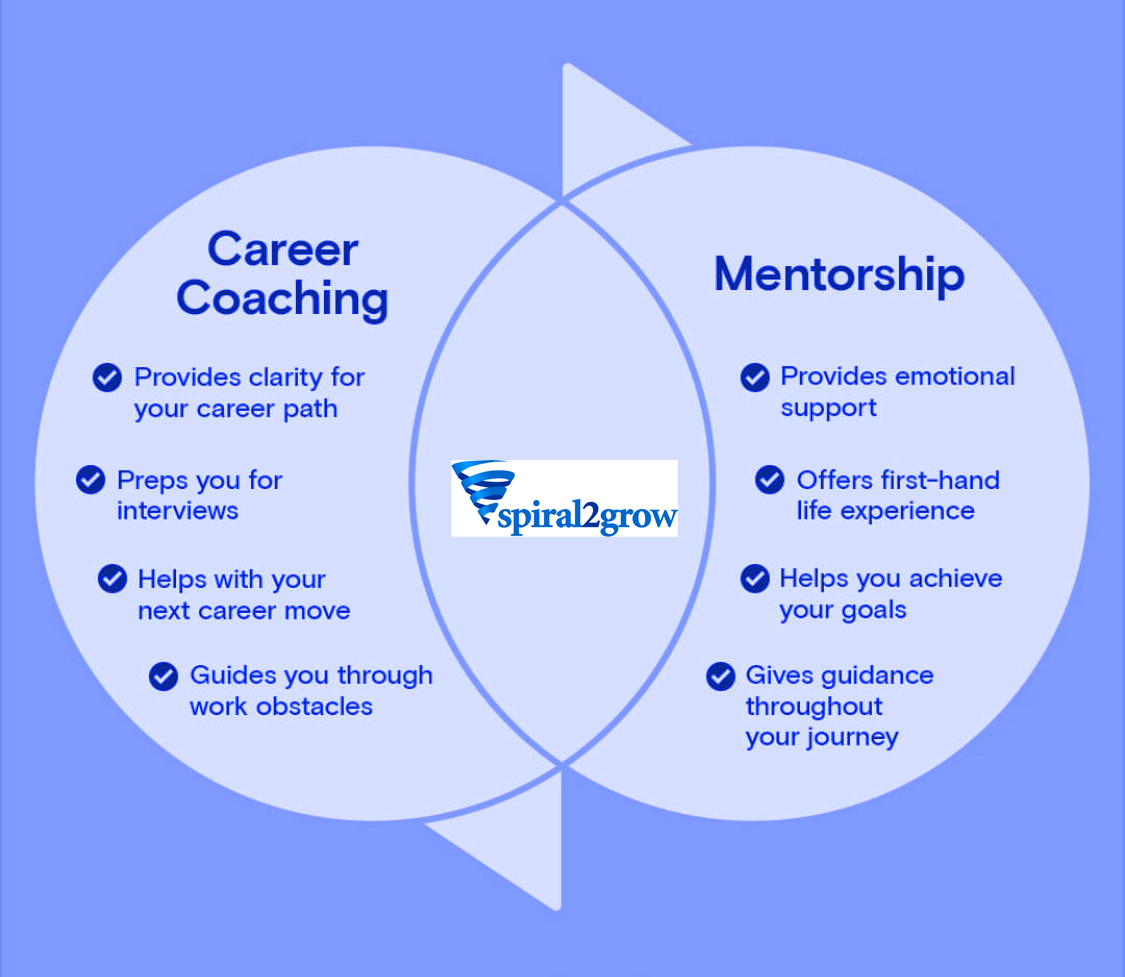 Executive Coaching – Spiral2Grow