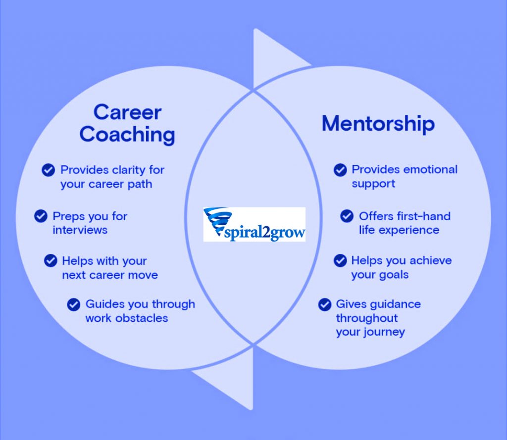 Career Coaching Spiral2Grow